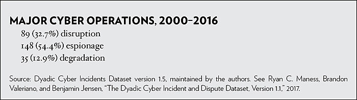 The Myth of the Cyber Offense: The Case for Restraint | Cato Institute