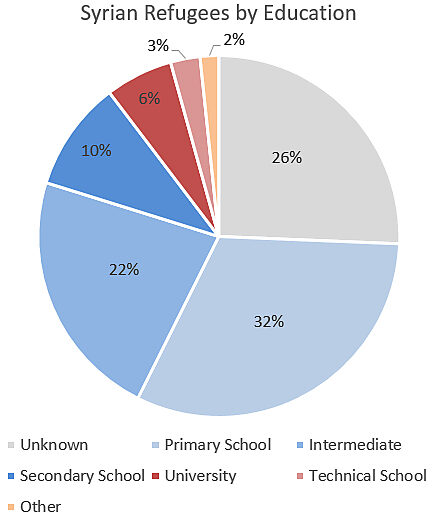 Who Are the Syrian Refugees? | Cato Institute