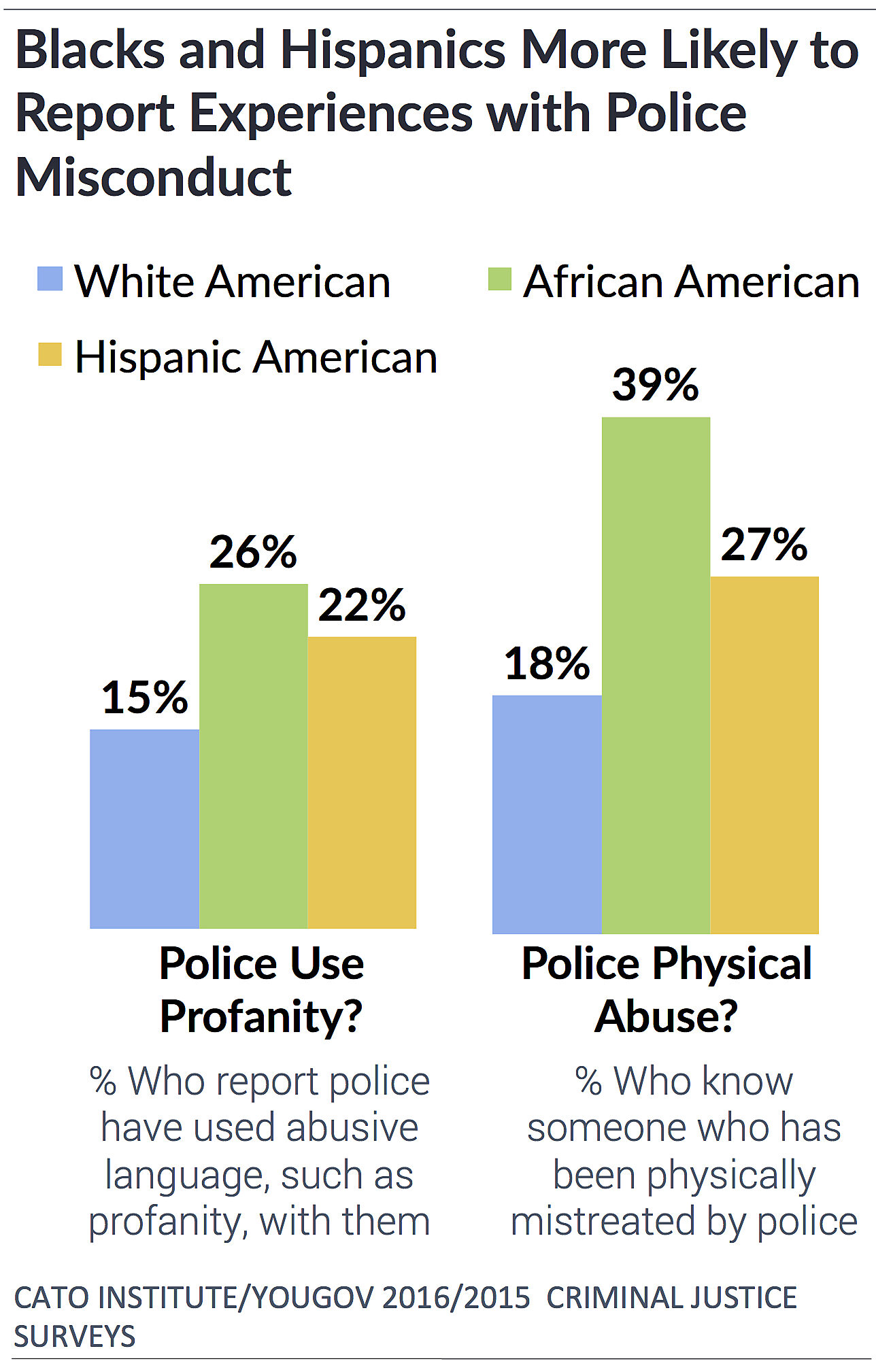 Police Brutality Statistics