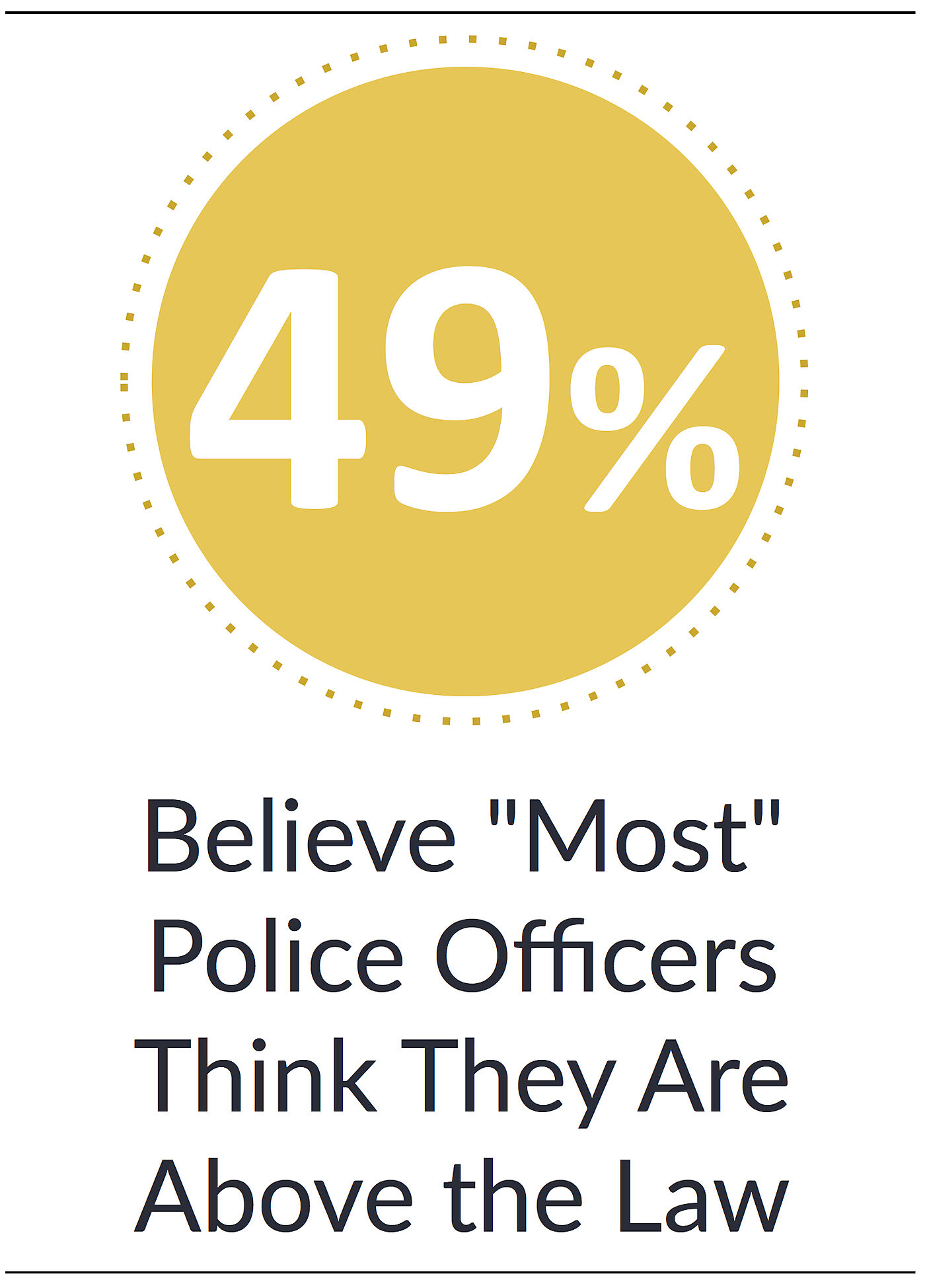 Perceptions of Police Accountability and Integrity | Cato Institute