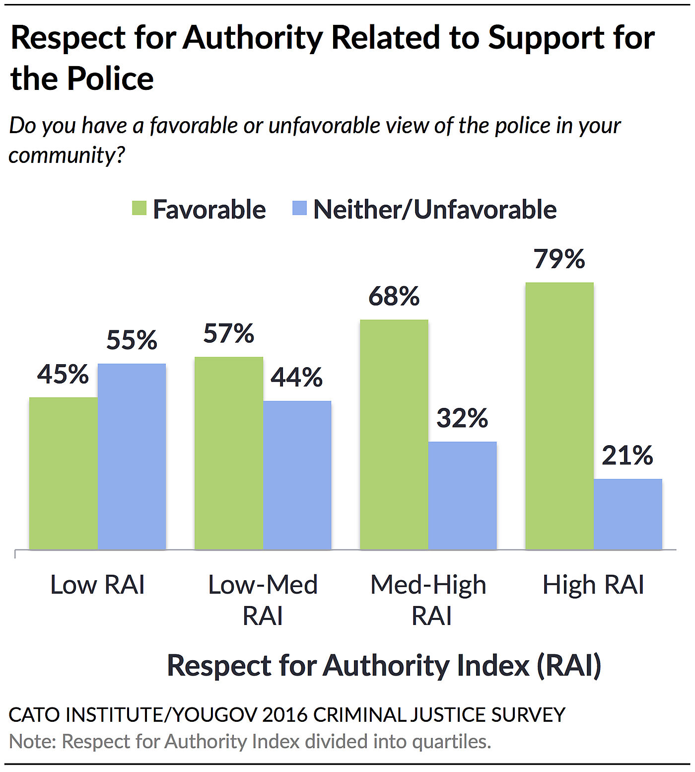 Respect for Authority | Cato Institute