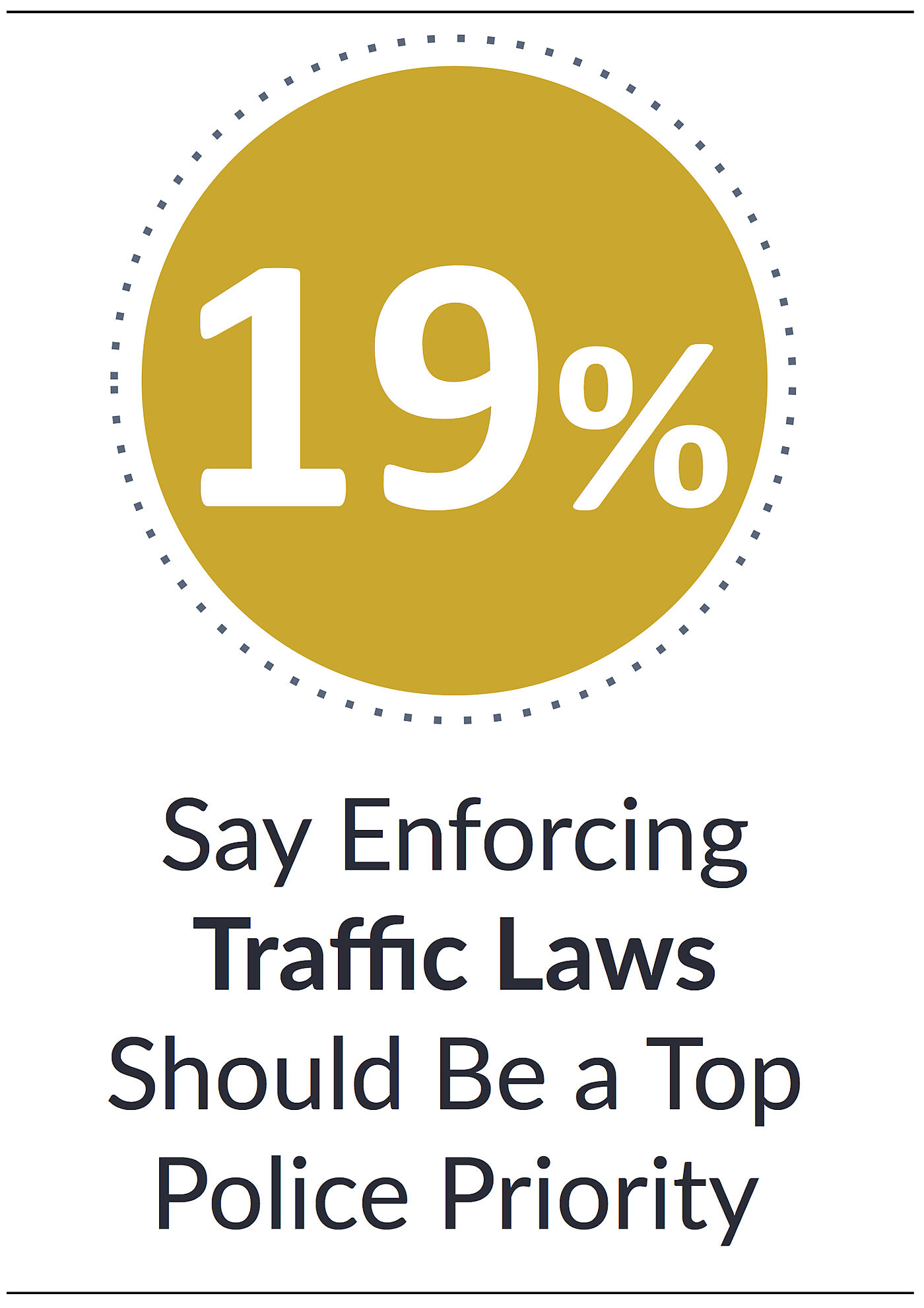 Public Priorities for Policing | Cato Institute