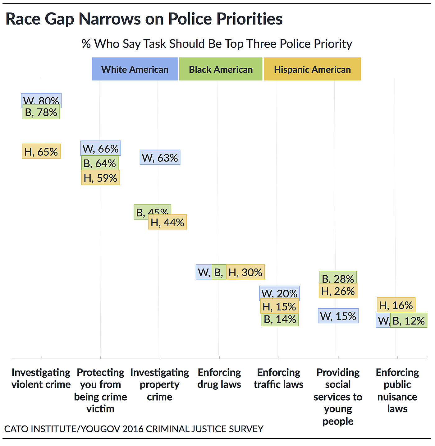 Public Priorities for Policing | Cato Institute