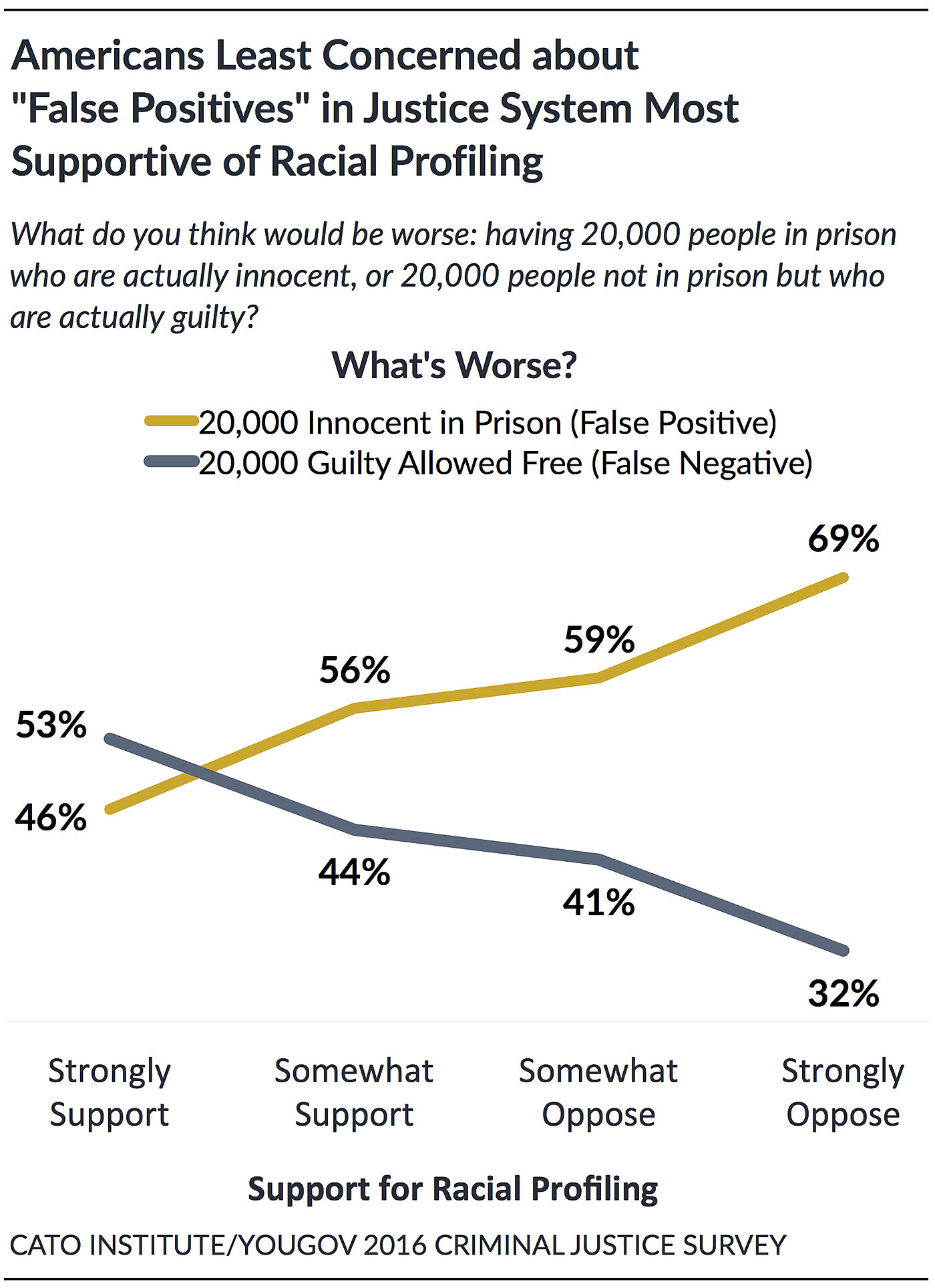 Racial Profiling | Cato Institute