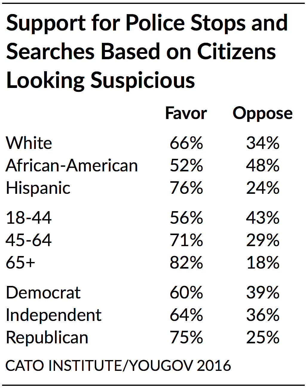 Who Should be Eligible for Police Stops? | Cato Institute