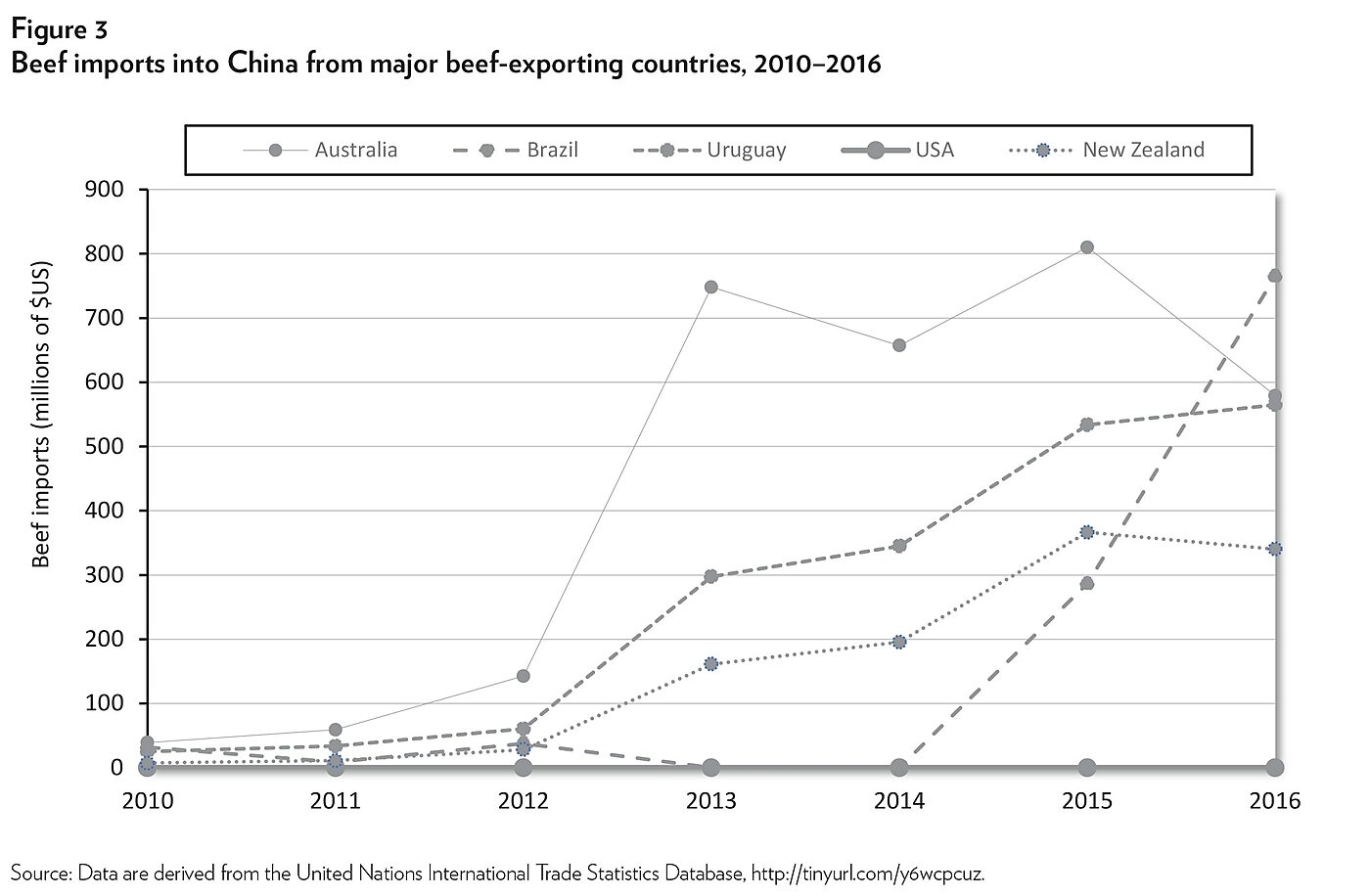 Where’s the Beef? Finding a Better Way to Resolve U.S.-China Trade ...