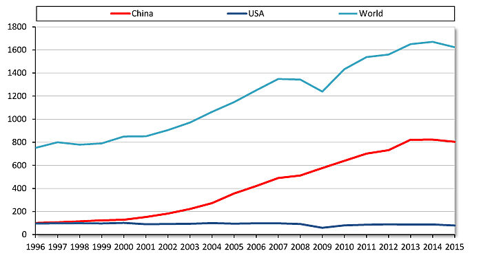 Global Steel Overcapacity: Trade Remedy “Cure” Is Worse than the ...