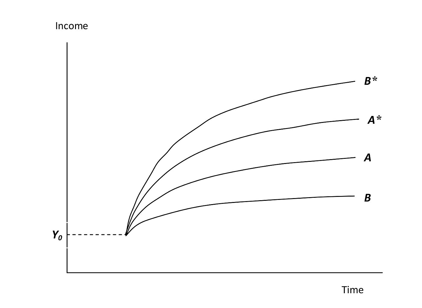 Curse or Blessing? How Institutions Determine Success in Resource-Rich ...