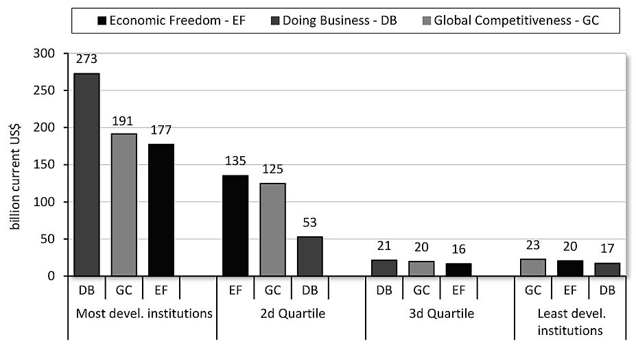 Curse or Blessing? How Institutions Determine Success in Resource-Rich ...
