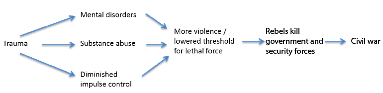 War State, Trauma State: Why Afghanistan Remains Stuck in Conflict ...
