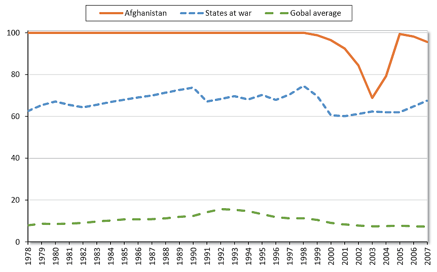 War State, Trauma State: Why Afghanistan Remains Stuck in Conflict ...