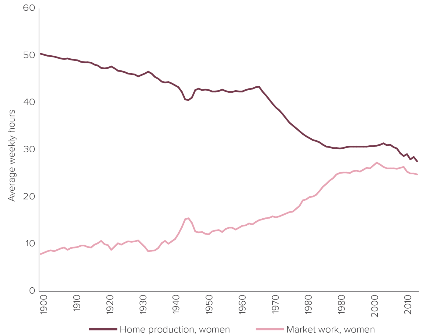 How Markets Empower Women: Innovation and Market Participation ...