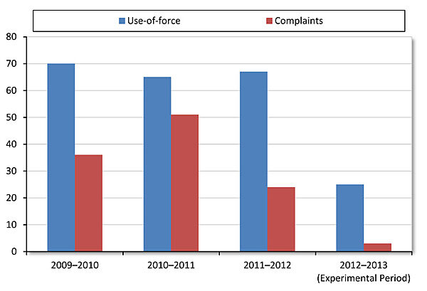 Watching the Watchmen: Best Practices for Police Body Cameras | Cato ...