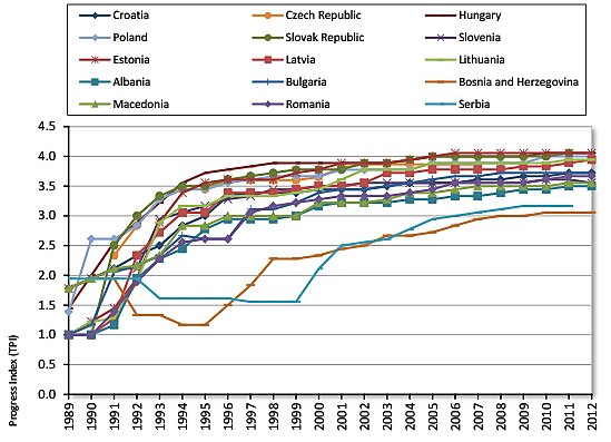 Communism Graph