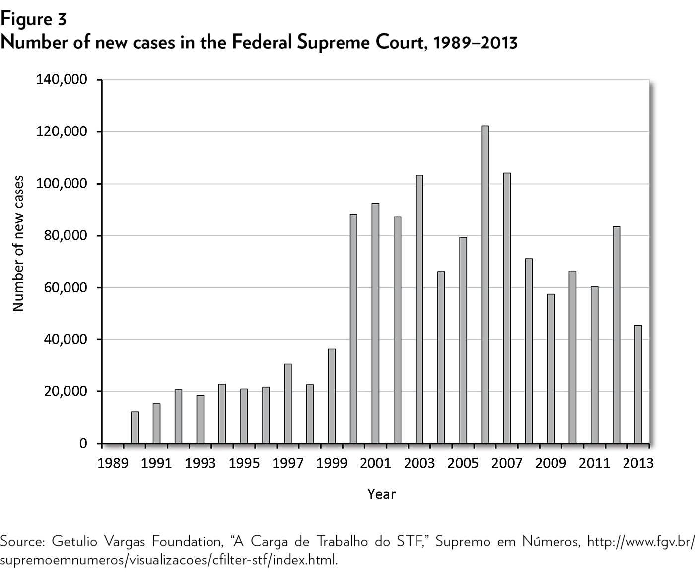 Corruption and the Rule of Law: How Brazil Strengthened Its Legal ...