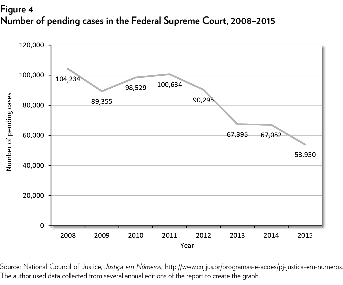 Corruption and the Rule of Law: How Brazil Strengthened Its Legal ...