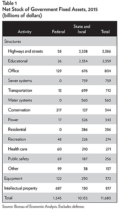 Who Owns U.S. Infrastructure? | Cato Institute
