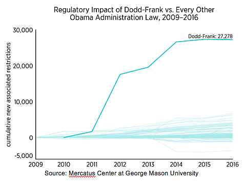 The Future of Financial Services: Disintermediation, Decentralization ...