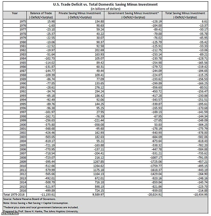 Budget Deal Promises More Red Ink and a Surge in the Trade Deficit ...