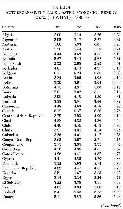 Extending the Economic Freedom of the World Index to the Cold War Era ...