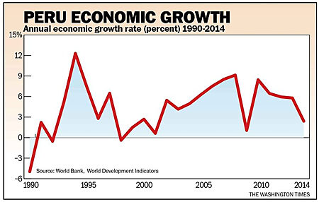 Surprising Peru | Cato Institute