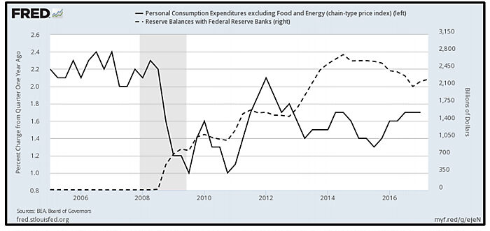 Monetary Policy v. Fiscal Policy: Risks to Price Stability and the ...