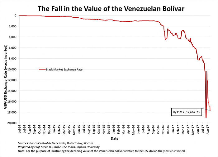 Inflation Is among the Costs of Venezuela's War on the Private Sector ...