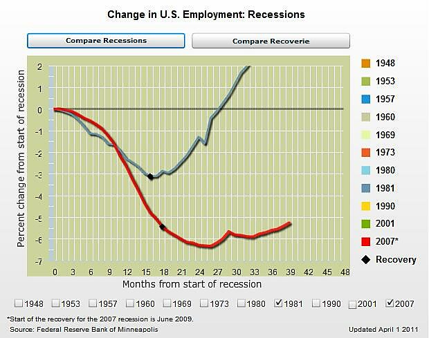 New Job Numbers | Cato at Liberty Blog
