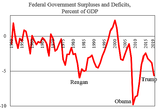 What Do Reagan, Obama, and Trump Have in Common? | Cato at Liberty Blog