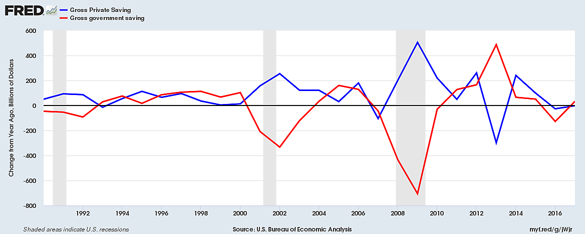 Everything You Need to Know About Net or Gross Saving Rates | Cato at ...