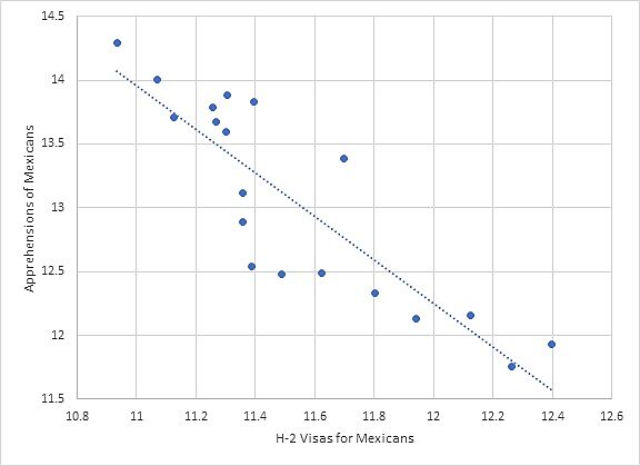 H-2 Visas Reduced Mexican Illegal Immigration | Cato at Liberty Blog