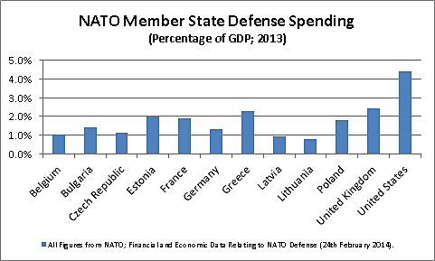 The Future of NATO (Event: March 4th) | Cato at Liberty Blog