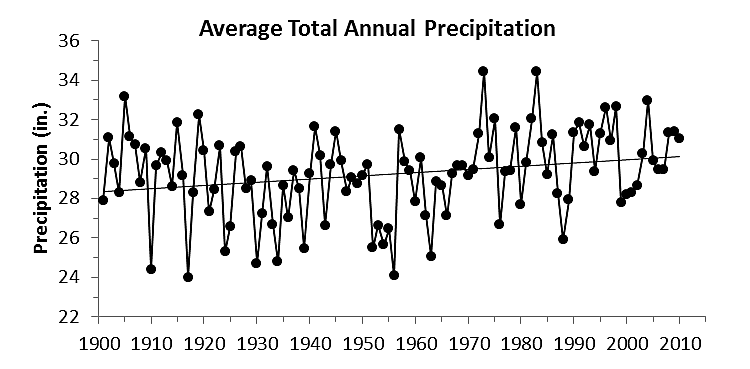 Heavy Rains Increasing, but Not Disproportionately So | Cato at Liberty ...