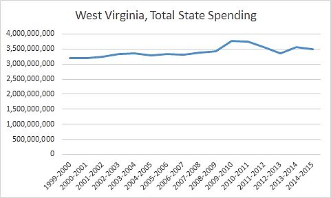 Show Me the (Education) Money, Part IV! | Cato at Liberty Blog