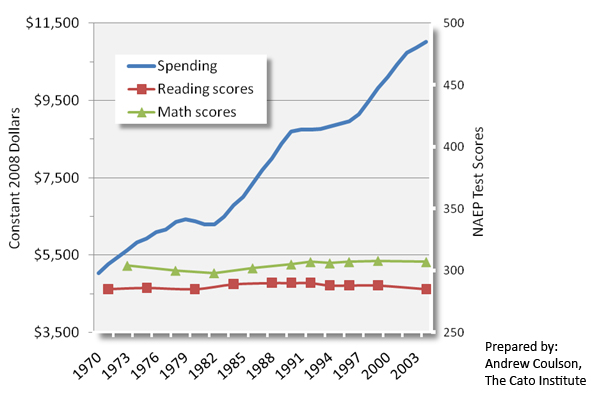 The life prospects of an American are more dependent on the income and ...