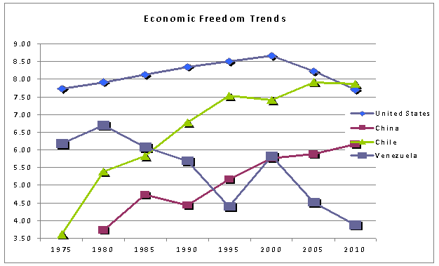 The U.S. Takes a Dive in Economic Freedom of the World Index | Cato ...